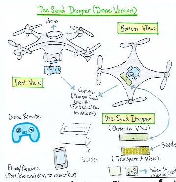 The seed dropper : Little Inventors